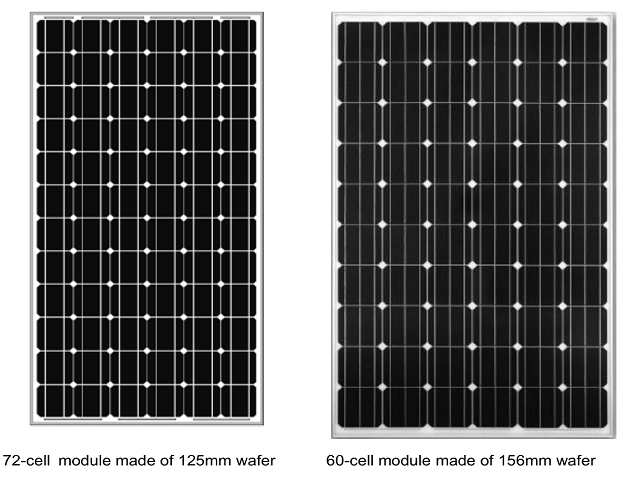 Influence of Conversion Efficiency and Output Power of Photovolt
