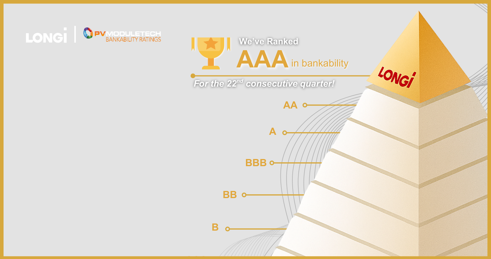LONGi Maintains AAA Rating in PV ModuleTech Bankability Ratings for the 22nd Consecutive Quarter