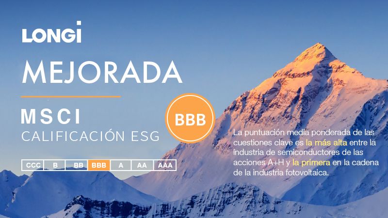 LONGi alcanza la puntuación BBB de la calificación ESG de MSCI, la más ...